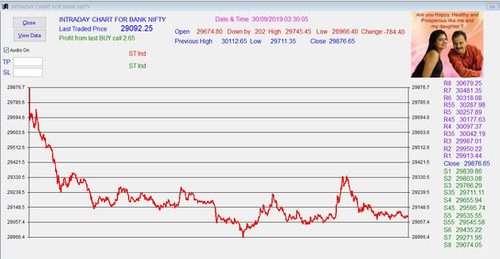 Share Intraday Software Lifetime license. | Vedant Margdarshak