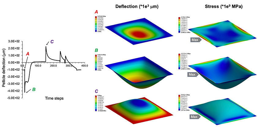 3. EUV pod & particle solutions | Ctkuolabwebsite