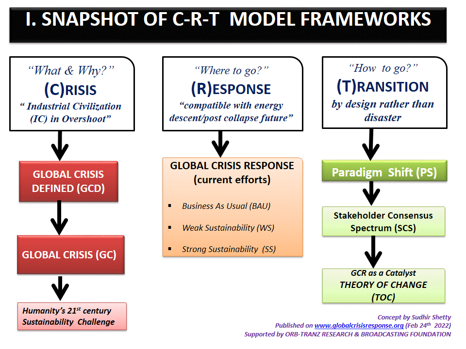 Home | Global Crisis Response