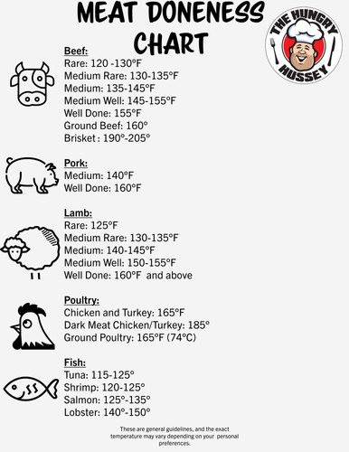 Meat Doneness Chart | The Hungry Hussey