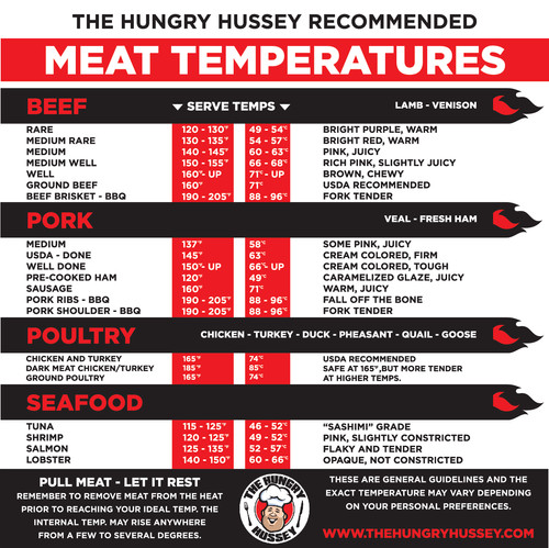 Meat Temperature Chart Magnet | The Hungry Hussey