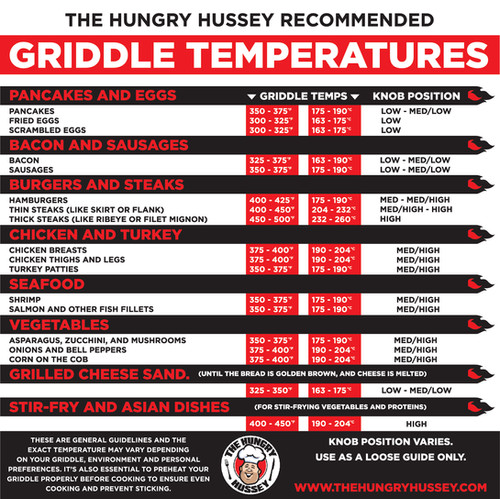 Griddle Temperature Magnet | The Hungry Hussey