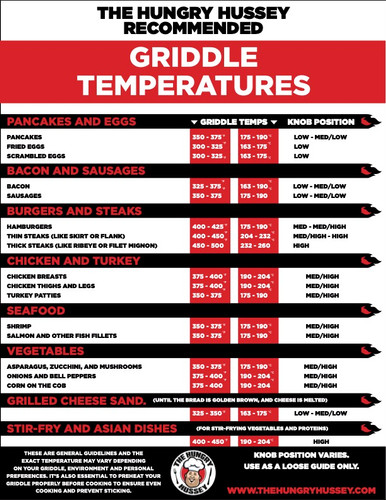 🔥 Griddle Temp Zones Chart (Printable) | The Hungry Hussey