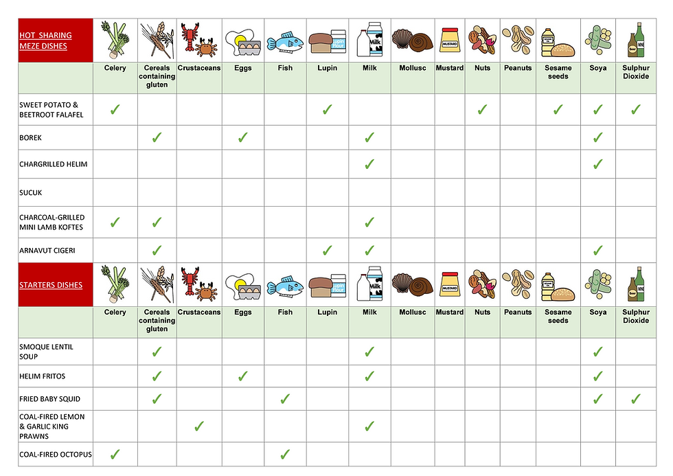 ALLERGENS MATRIX | SMOQUE ALLERGENS MATRIX | SMOQUE