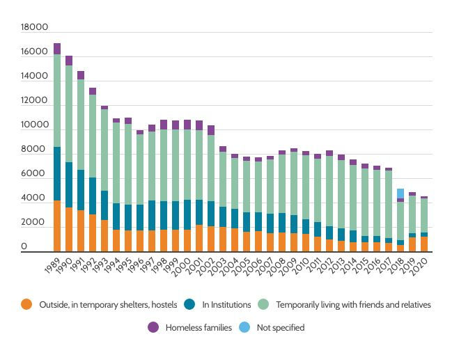 How Finland has solved its homelessness crisis