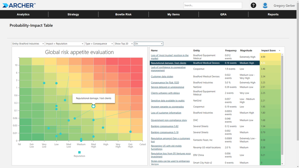 Drive Better Risk-Based Decision Making with Enhanced Heat Mapping in ...