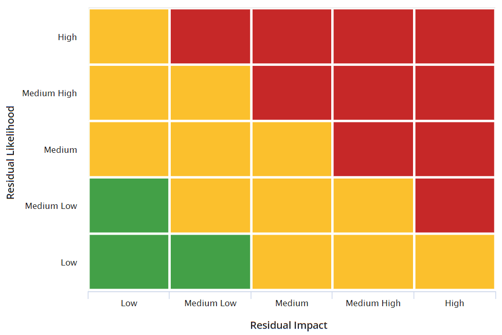 Drive Better Risk-Based Decision Making with Enhanced Heat Mapping in ...