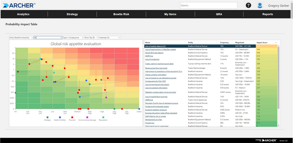 Drive Better Risk-Based Decision Making with Enhanced Heat Mapping in ...