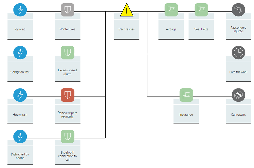 Drive Better Risk-Based Decision Making with Enhanced Heat Mapping in ...
