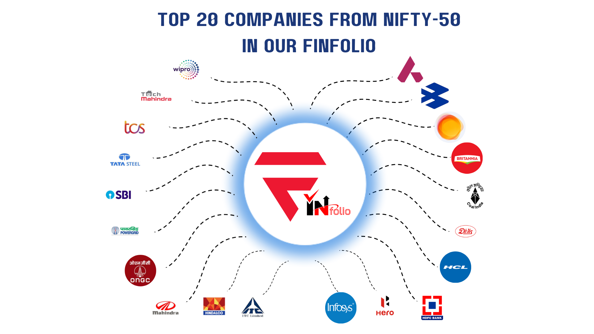 FINFOLIO | Kautilyaibsm