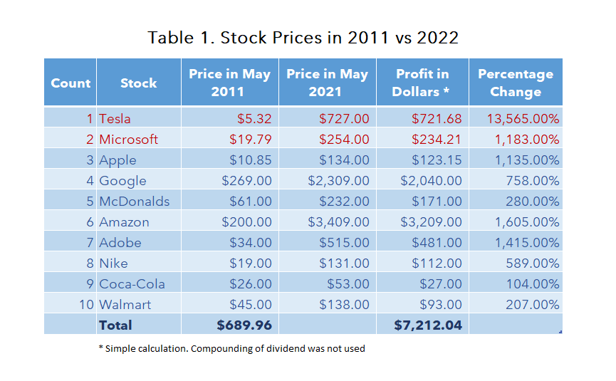 Why it Matters to Invest in Stock Market