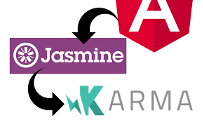JUnit Testing in Angular: Beginning
