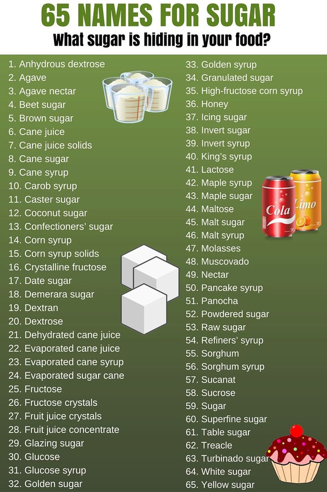 The Toxic Food Environment - Hungry4Fitness
