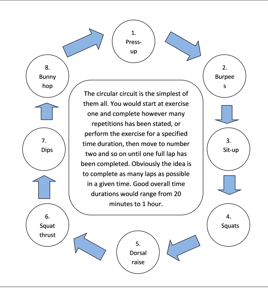 5 Must Know Advantages of Circuit Training – Hungry4Fitness