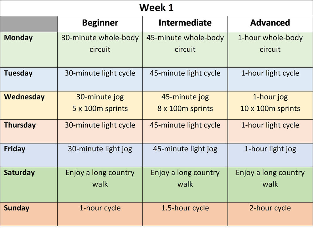 The Health Benefits of Cycling