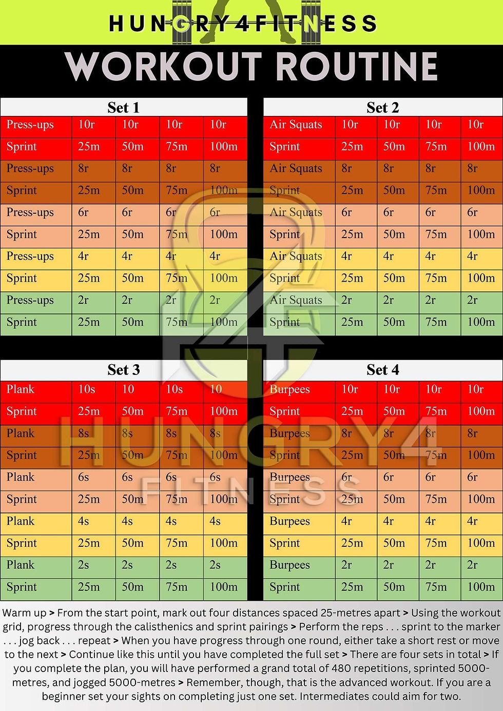 Workout Routine That Builds Full Body Fitness – H4F