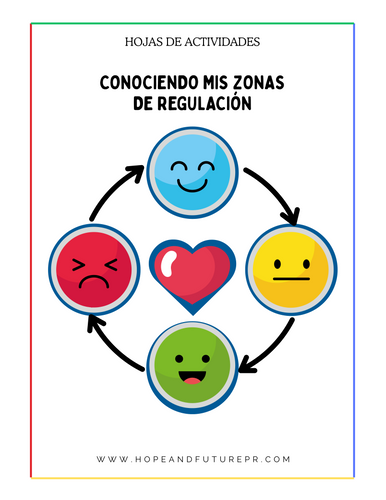 Conociendo mis zonas de regulación - Niños | Hope & Future Consulting