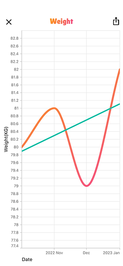 Graph Tracker App | Graphity