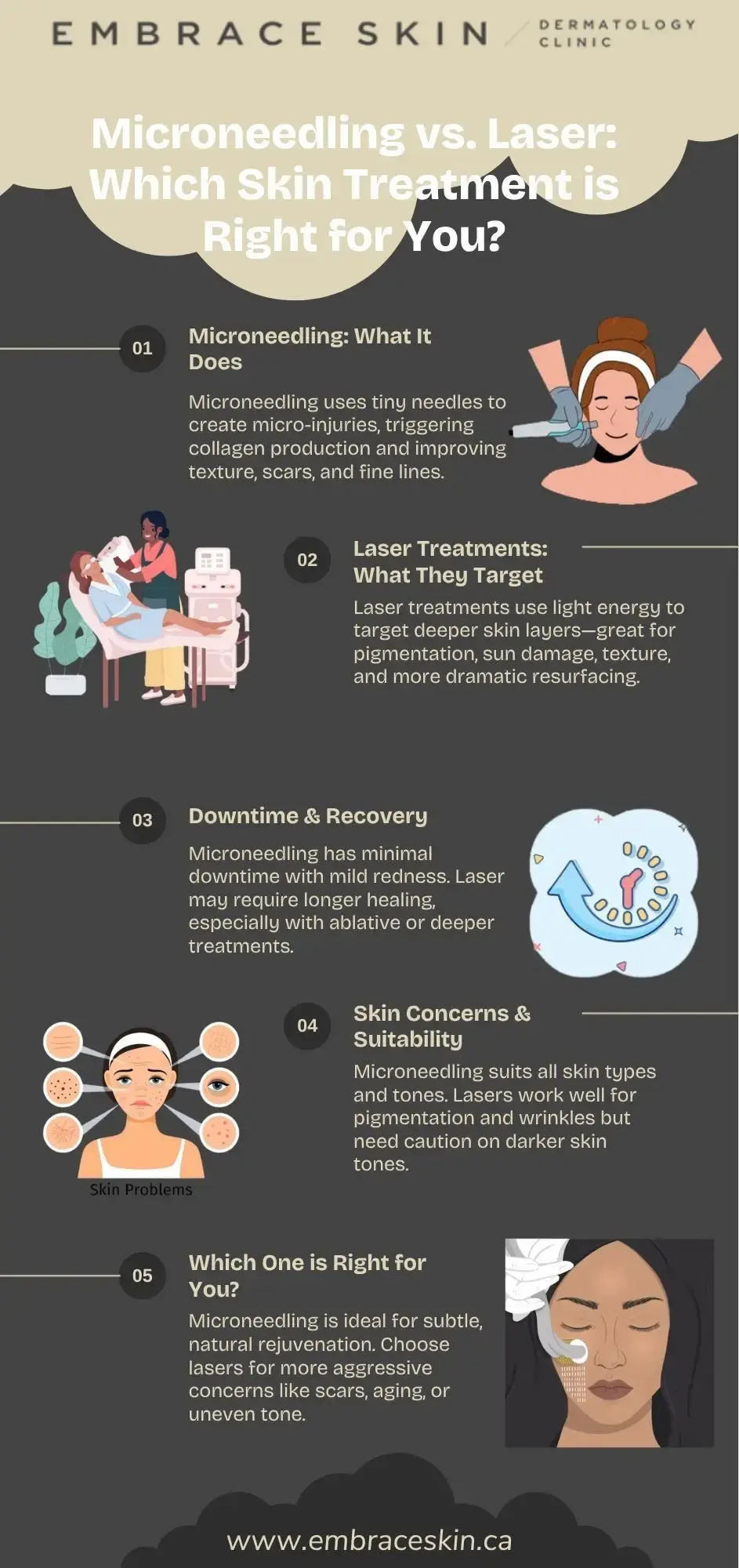 Microneedling vs Laser: Which Treatment Is Best for You?