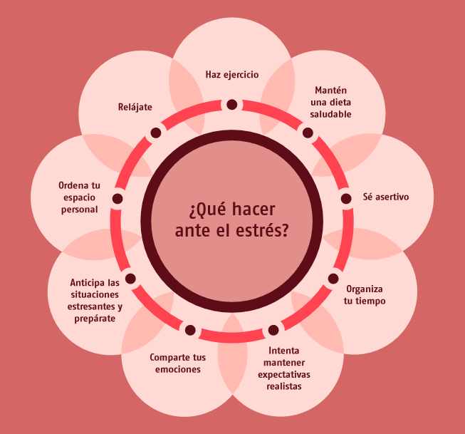 Consejos prácticos para manejar el estrés con enfásis en pacientes con ...