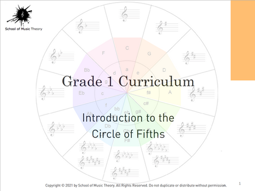 Grade 1 Music Theory Curriculum | Pink Piano Press