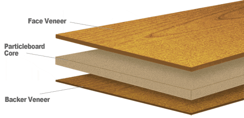 What is particleboard?