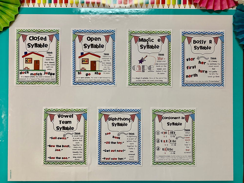 On the Walls & In your Hands: Visual Phonics Reference Posters!