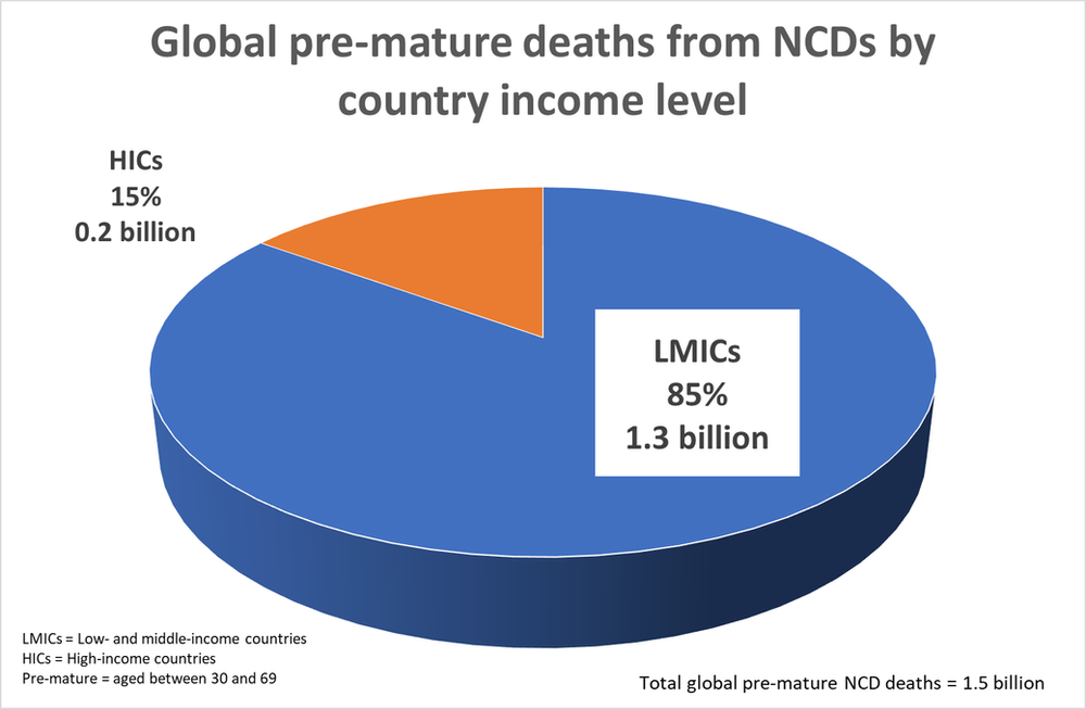 Access Accelerated: NCDs and the pharmaceutical industry’s coming of age