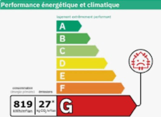 DPE 2024: Comment calculer le DPE de votre logement