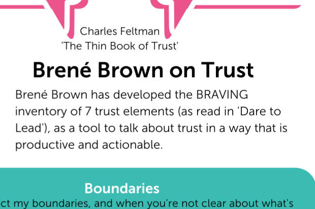 How do you score on the BRAVING inventory?