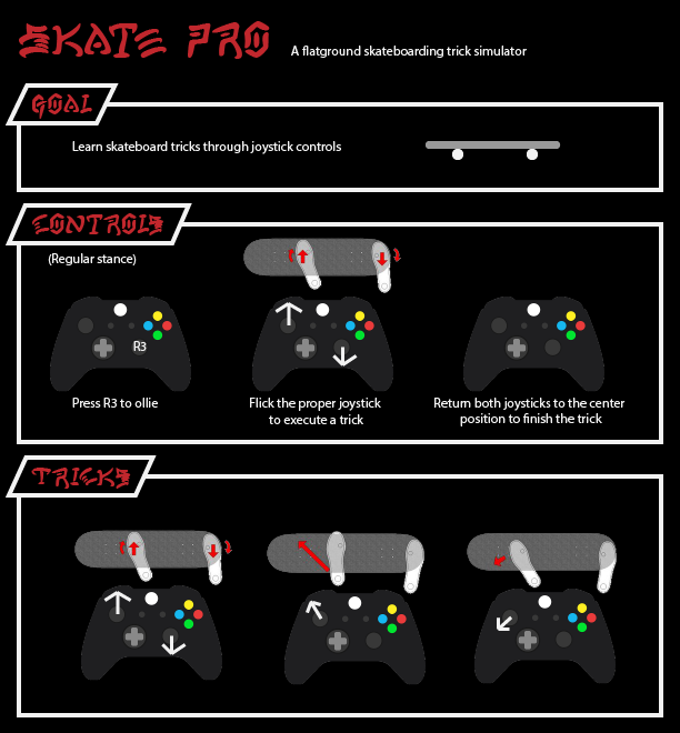 Systems: Joystick Skateboarding Simulator
