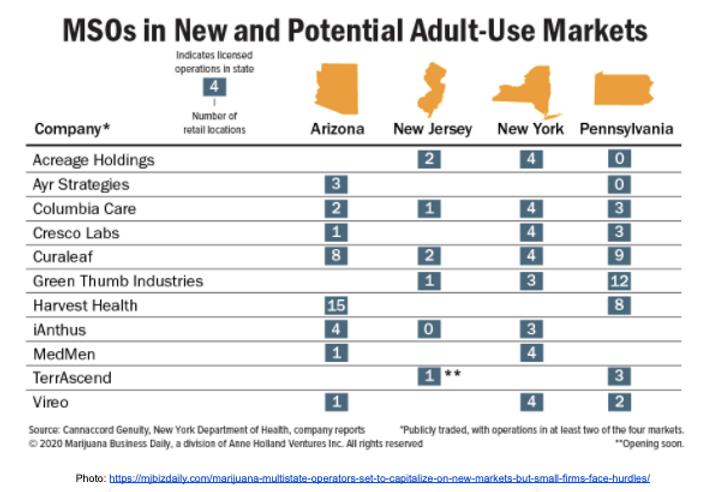 Breaking Down The Cannabis Industry MSO Model