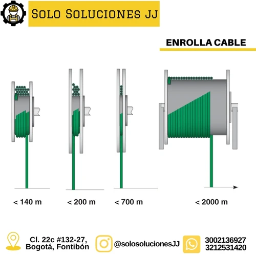 ENROLLA CABLES INDUTRIALES CONDUCTIX WAMPFLER | SOLO SOLUCIONES JJ ...