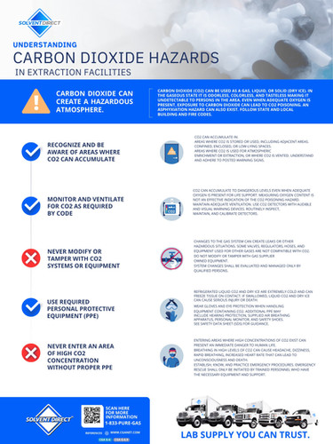 Carbon Dioxide Safety Poster | SOLVENT DIRECT
