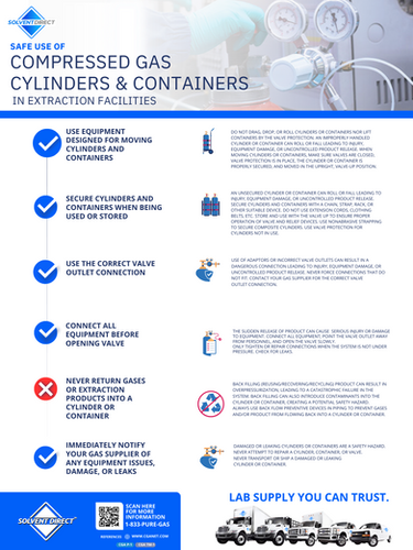 Compressed Gas Cylinders and Containers Safety Poster | SOLVENT DIRECT