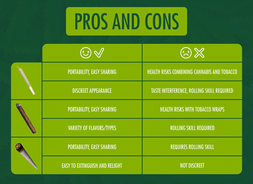 What is a Spliff? The Difference Between Joints, Blunts, & Spliffs