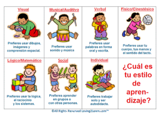 Características Del Estilo De Aprendizaje Visual