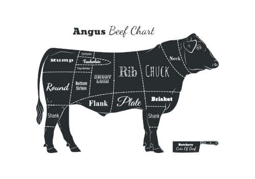 Whole Cow $6.00/lbs* | G-Line Ranch