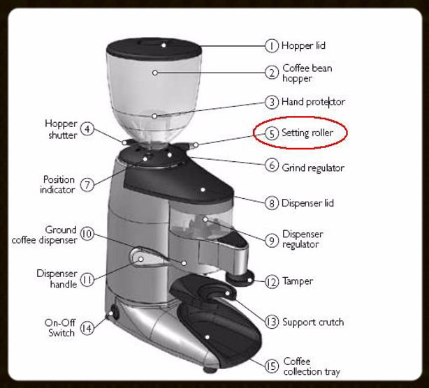 The Coffee Grinder | espresso