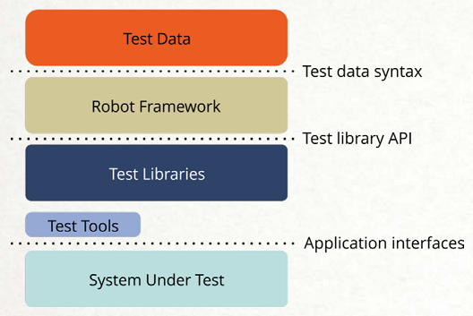 Enterprise Wide Test Architecture Framework | ALTA TECHBIZ-Updated