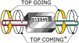 Mechanical Revolution Counters | Nesslegrove Technologies Ltd