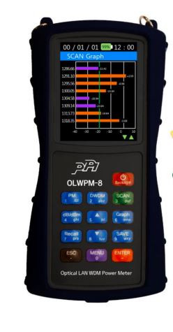 100G/400G 4-lane Transceiver power meter – 2 weeks | TTS estore