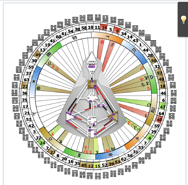 Sebrans Astrology, Human Design, Creative Renewal otherwiseworld.com ...