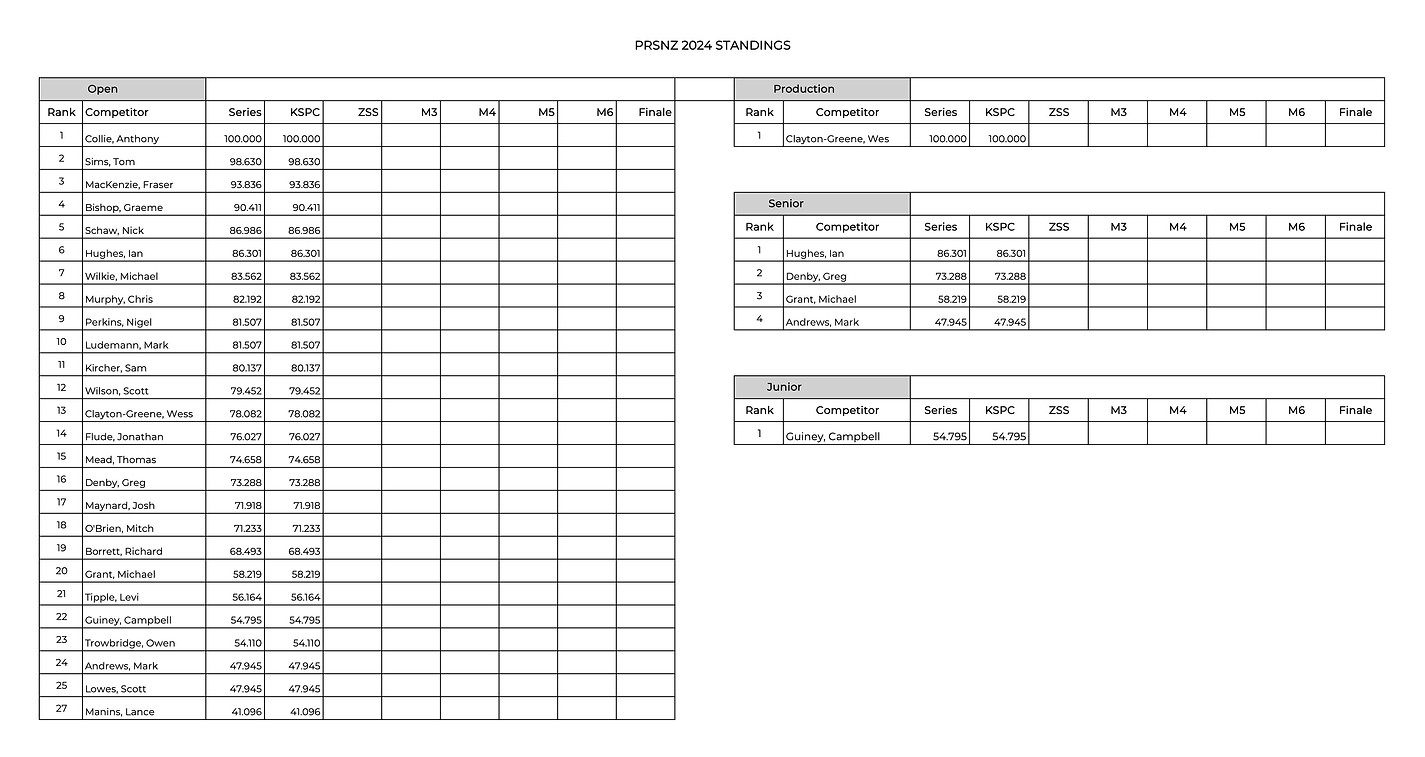 HOME | Precision Rifle Series NZ