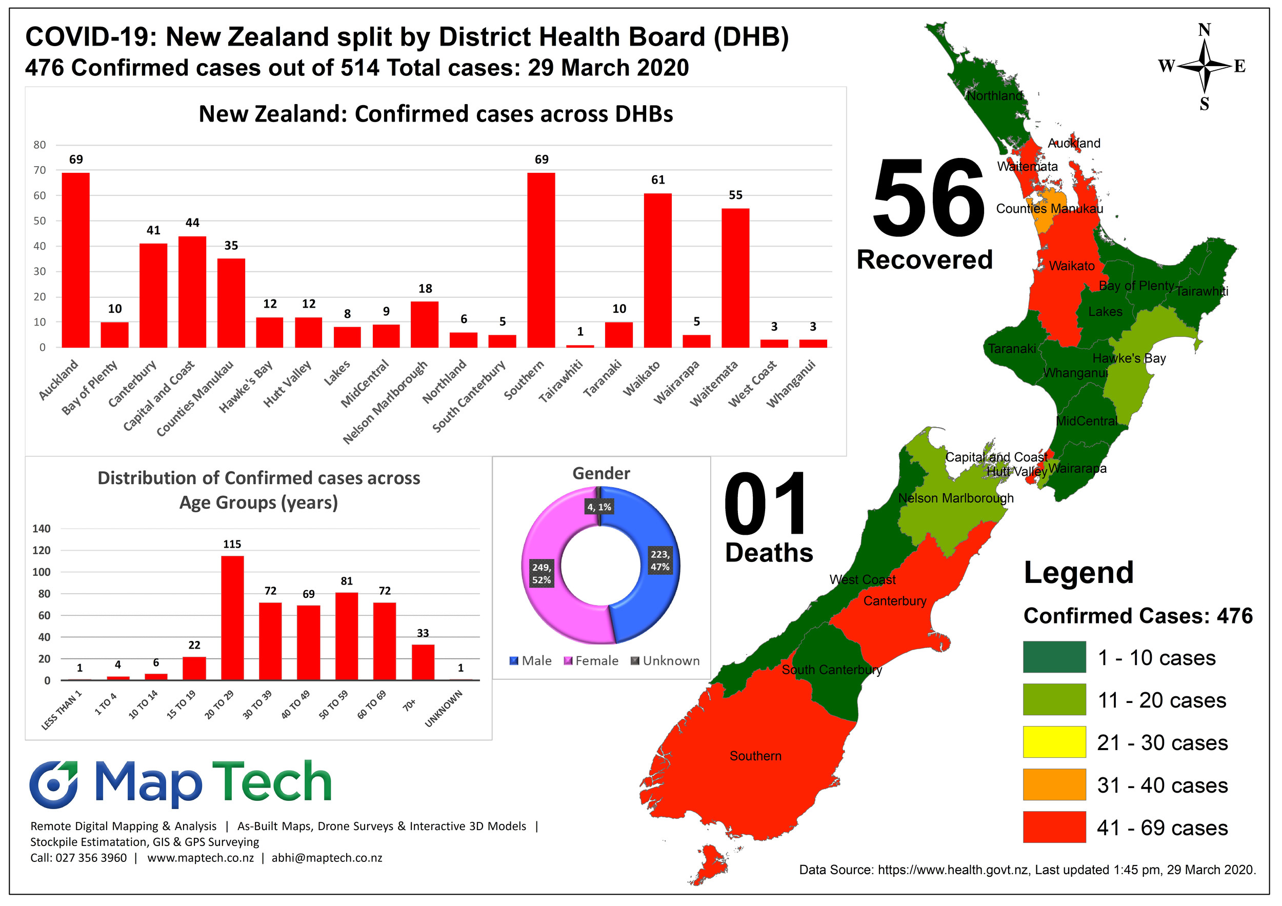 COVID-19 | New Zealand