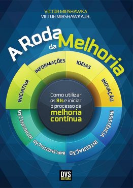 RODA DA MELHORIA | GRHI_Gestão do Saber