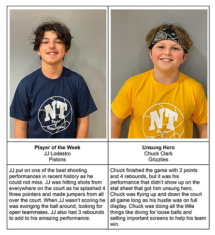 5-6 Boys Basketball | North Tonawanda Yout