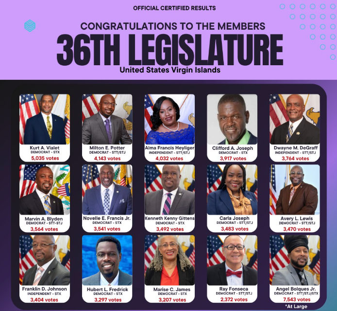 36th Legislature New Leadership