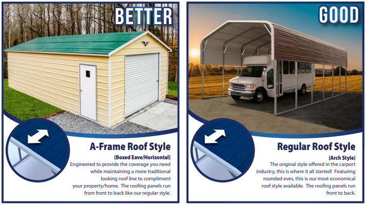Metal Carports For Sale Near Me | Legacy Carports