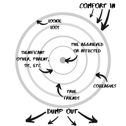 Ring Theory and "Saying the Right Thing" in 2020